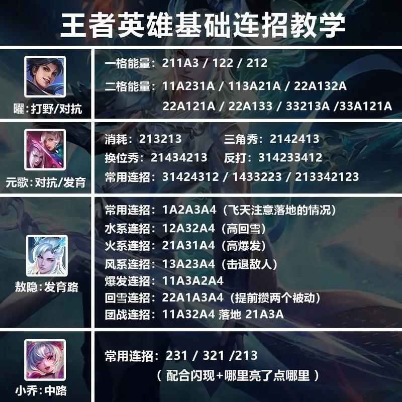 李白连招技巧口诀图标