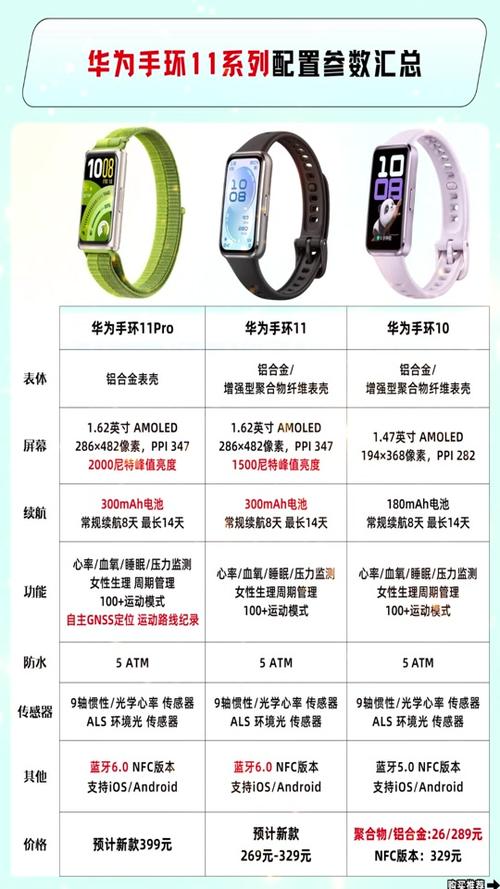 华为手环各个版本区别截图