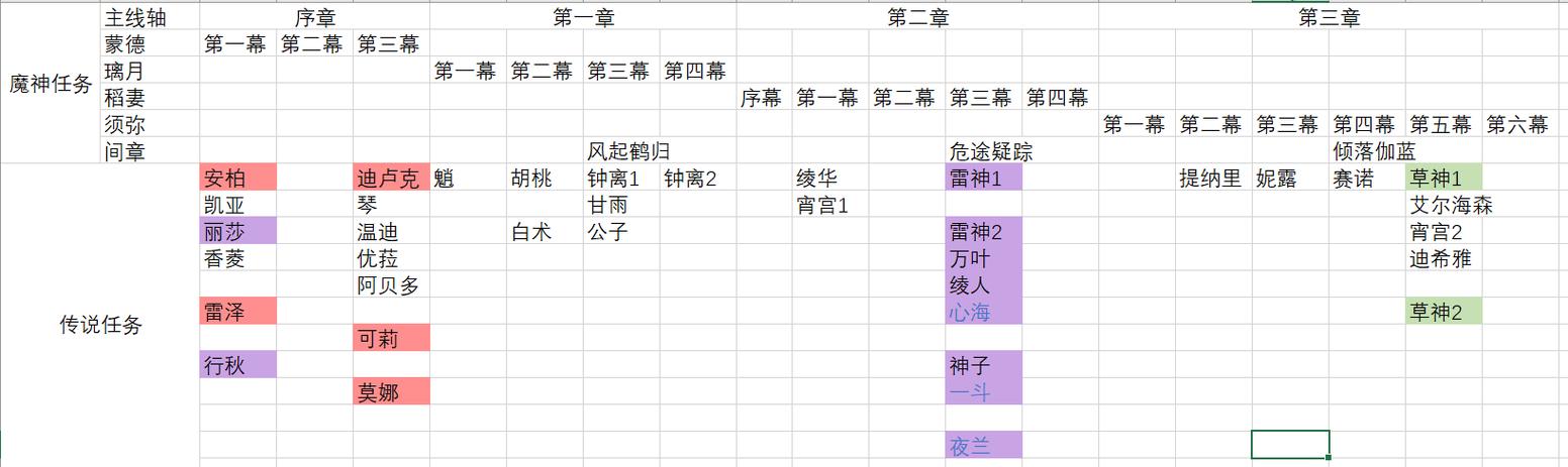 原神剧情怎么跳过图标