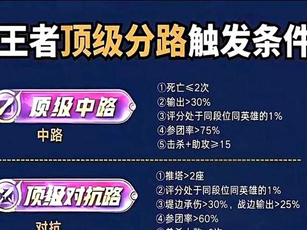王者50星和1星差距大吗图标