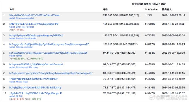查询比特币所有持币地址图标