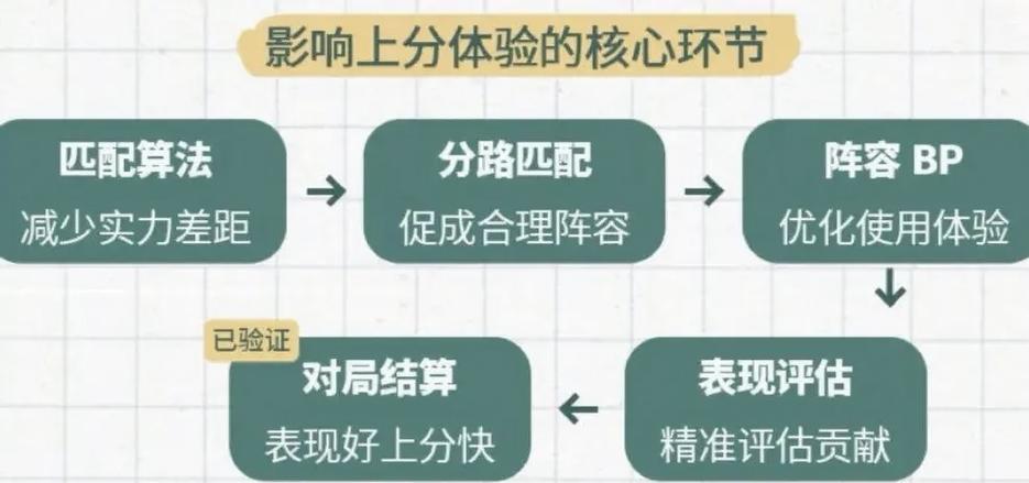 王者5v5匹配机制截图
