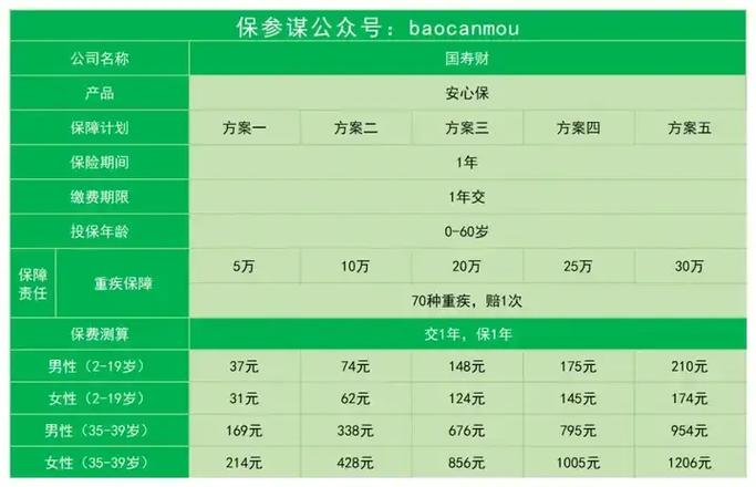 安心保险最新版图标