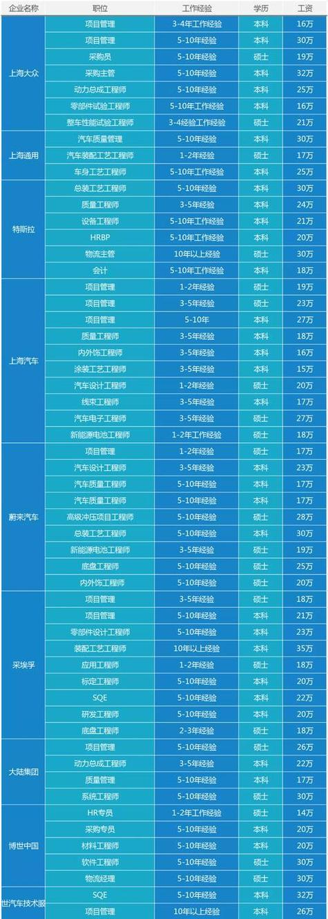 工程师工资一览图标