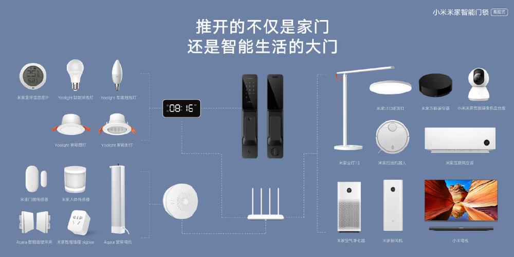 米家指纹锁添加指纹图标