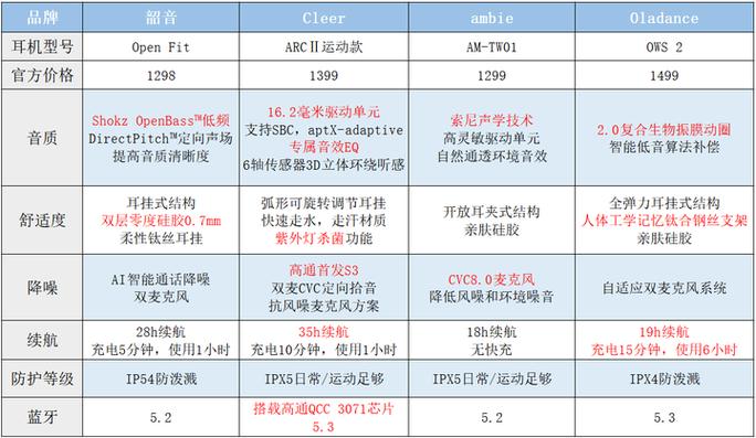 买cleer耳机是智商税吗图标