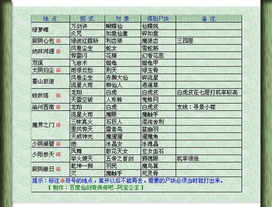 仙剑3和问情篇有什么区别