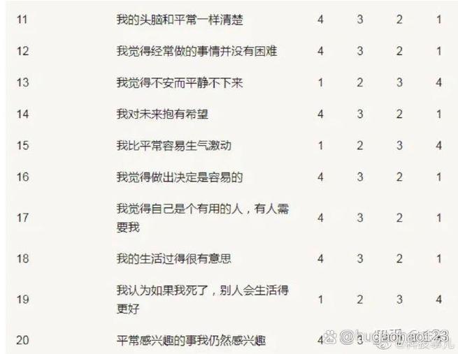 抑郁症测试自测量表图标