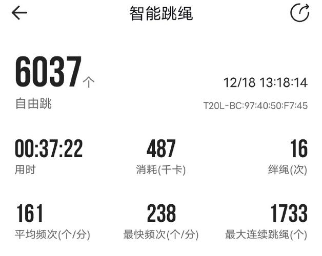 跳绳速度最快记录图标
