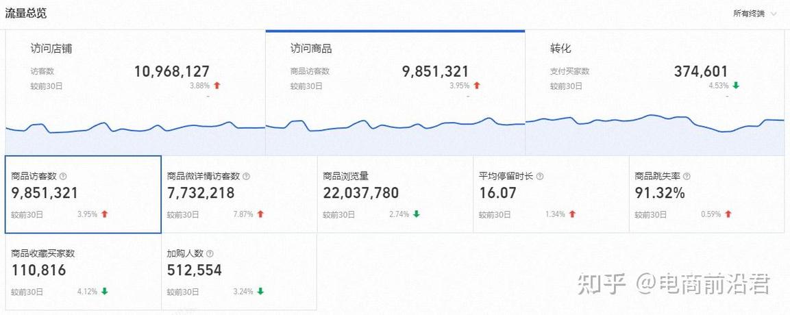 淘宝流量每天只有几十截图