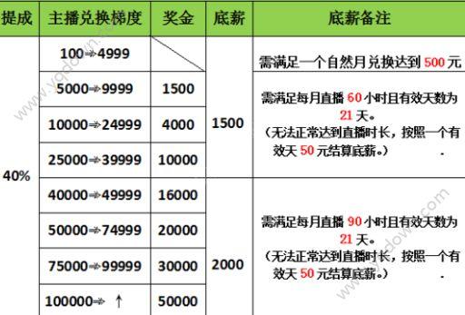 抖音主播一个月能赚多少钱图标