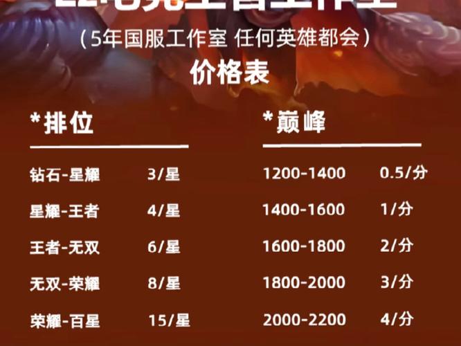 王者荣耀陪玩多少钱一把截图