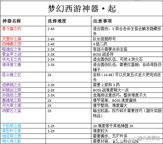 梦幻西游新神器任务图标