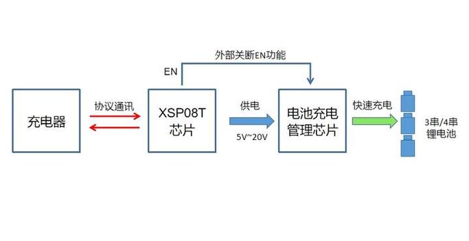 快充芯片坏了怎么办截图