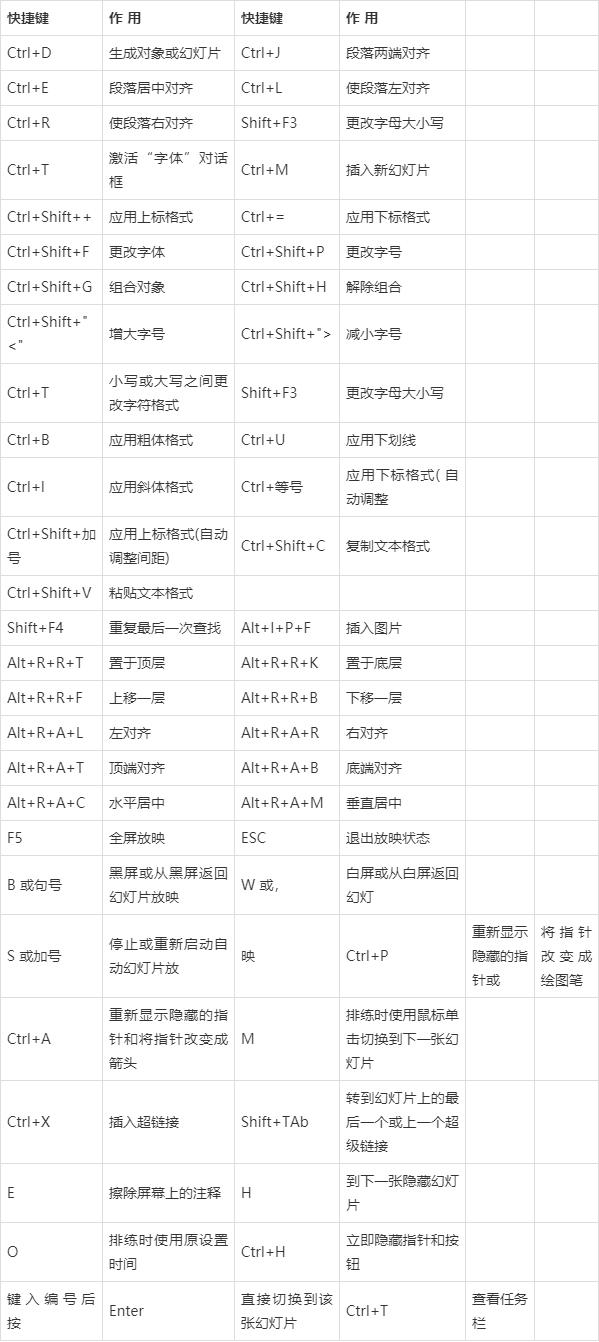 幻灯片的快捷键图标