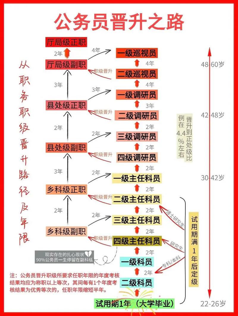 五级职员是正科还是副科图标