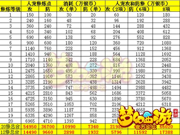 梦幻西游1耐力加多少属性图标