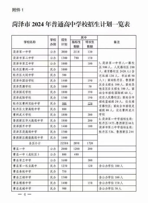 菏泽国开中学学费多少图标