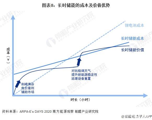 以后是指多久图标