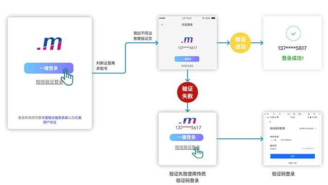 网址带账号密码直接登录图标