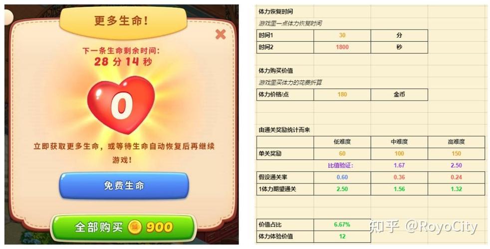 梦幻家园改时间刷体力