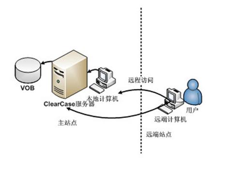 通过telnet登录系统图标