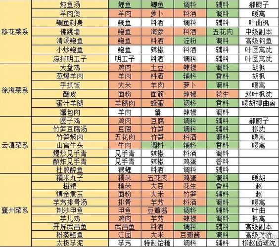天涯明月刀手游刹那食材截图