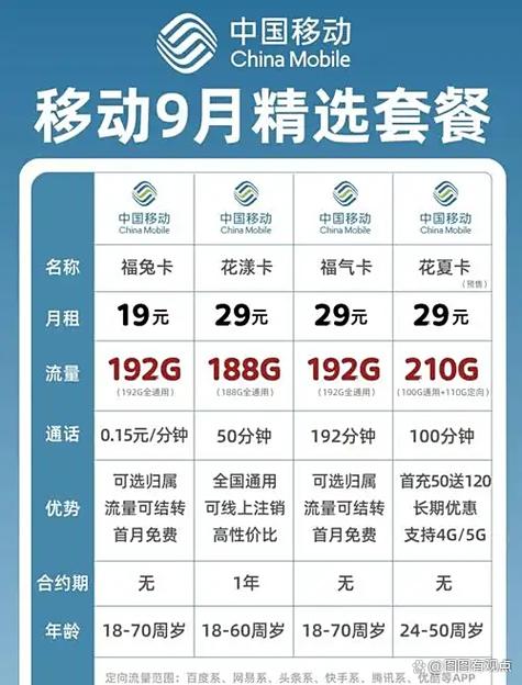 中国移动流量结转规则图标