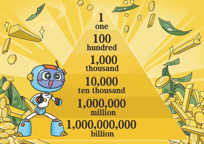 million和billion和trillion图标