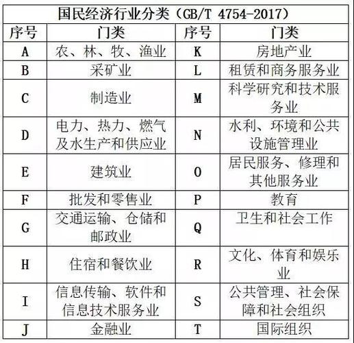 行业国标大类截图