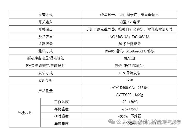 快充头充手表会坏吗图标