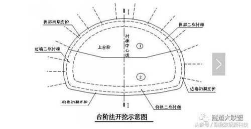 cad画洞口的快捷键图标