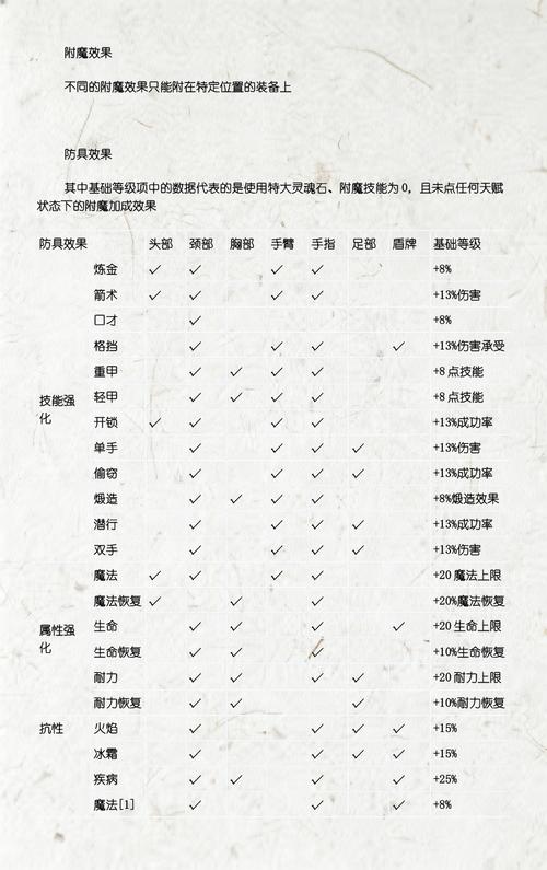 上古卷轴5箭术升级代码图标
