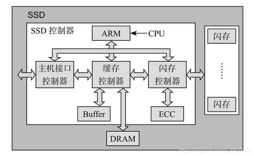 固态硬盘工作原理图标