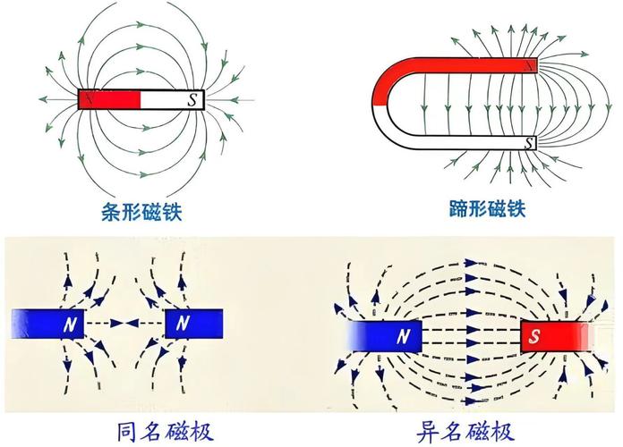 磁铁原理图标