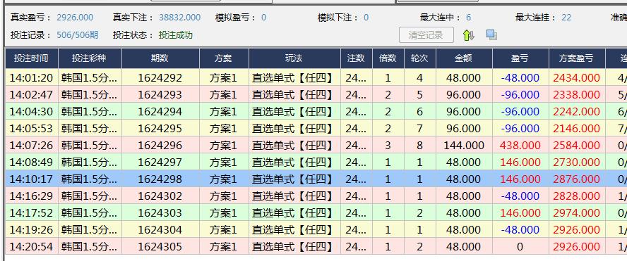 28方案挂机打法图标