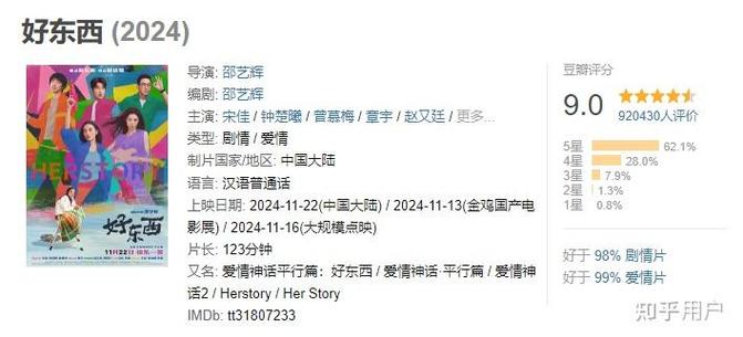 民工豆瓣评分图标