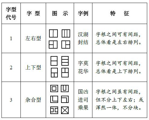 汉字有几种类型图标