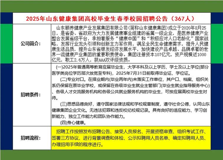 山东省内招聘信息图标