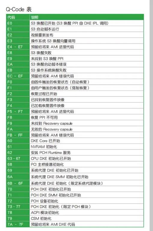 华硕主板b7代码图标