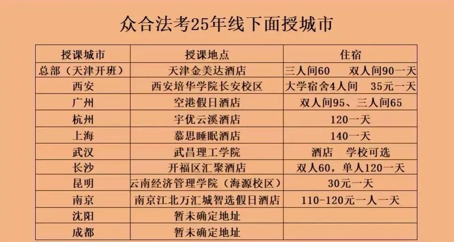 众合法考线下面授班截图
