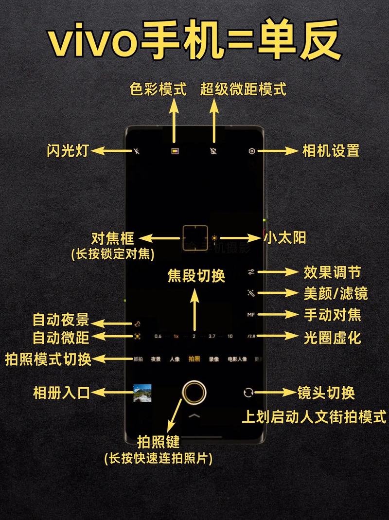 vivo如何拍照清晰图标