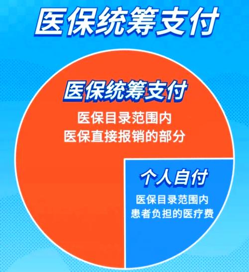 自费用药和医保用药对医生的区别截图