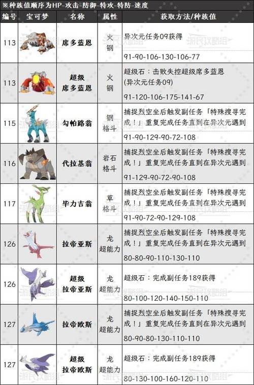勾帕路翁种族值图标