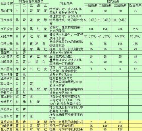 将神符石合成顺序