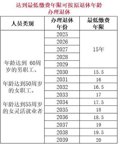 先职工后灵活最后退休图标