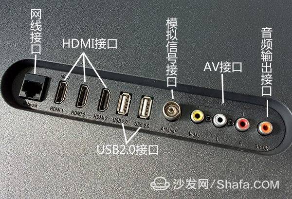 小米电视4a背后插口图解图标