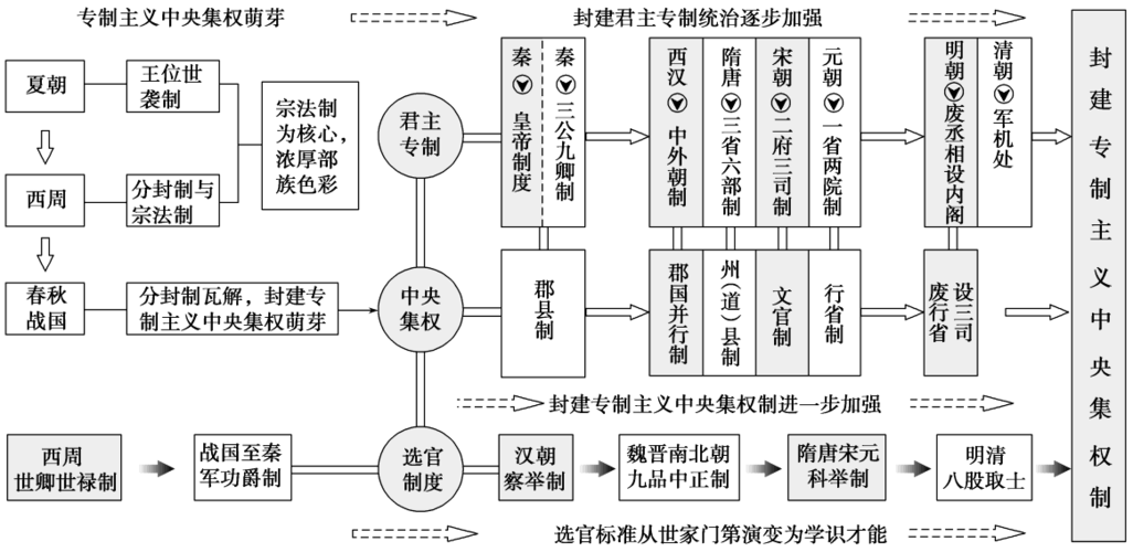 历史无忧网截图