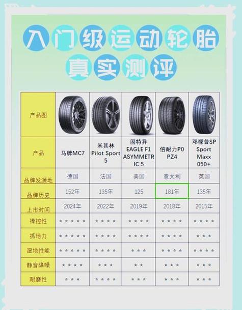 十大名牌轮胎价格表图标