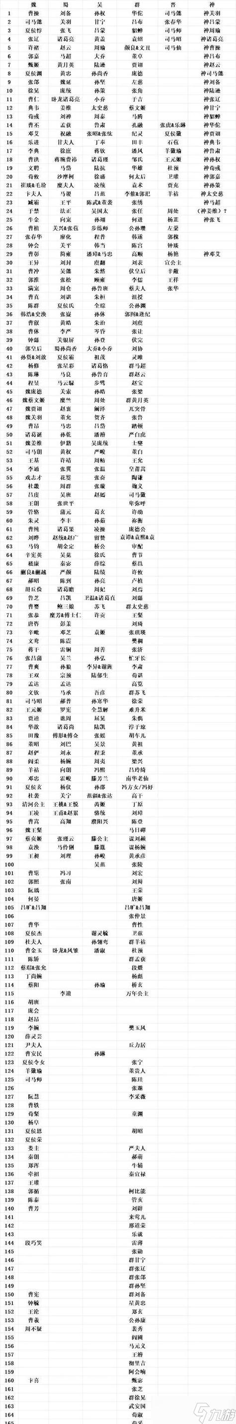 三国群英传5物品编号图标